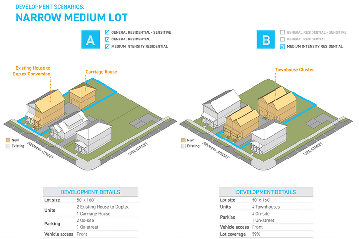 Updating the Charlottesville Zoning Code: A Diagnostic Tool - The ...