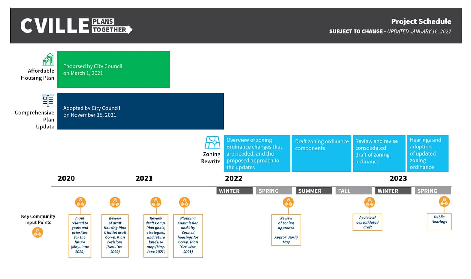 Updating the Charlottesville Zoning Code: A Diagnostic Tool - The ...